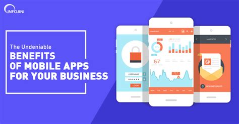 Importance Of Having A Mobile App For Your Business