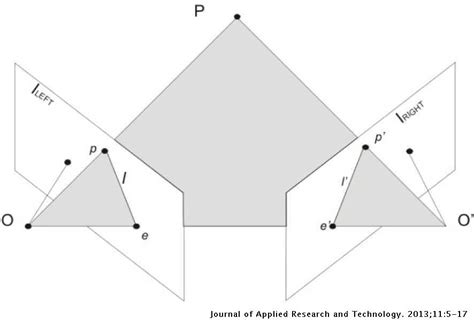 using object s contour form and depth to embed recognition capability