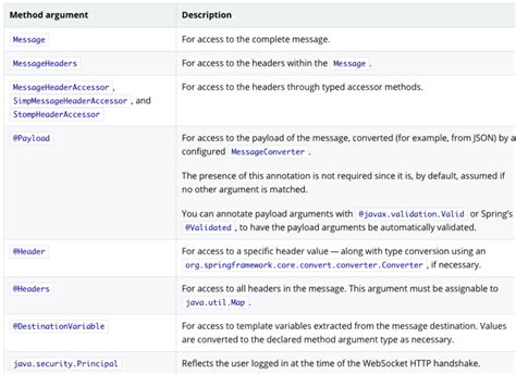 stomp websocket 개념 정리 ver spring
