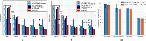 Figure 1 From Robust Rate Matching Framework For Multibeam Satellite
