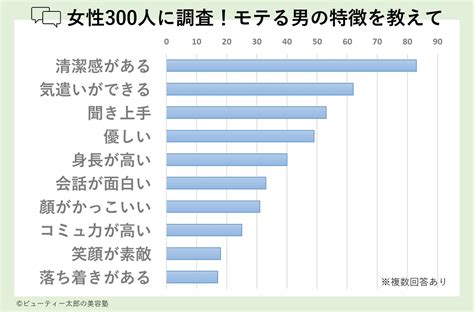 【女性100人に聞いた】男のすね毛ツルツルは気持ち悪い？どう思う？脱毛しない方が良い？ ビューティー太郎の美容塾