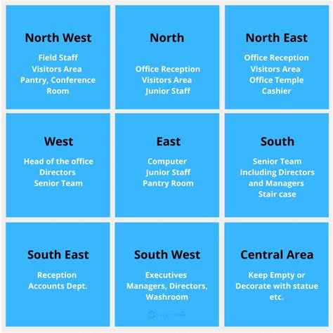 Complete Guide On Vastu Shastra For Homes Vastu Shastra Pantry Room