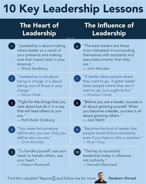 Donna Mcilveen On Linkedin Quotes To Inspire You Today