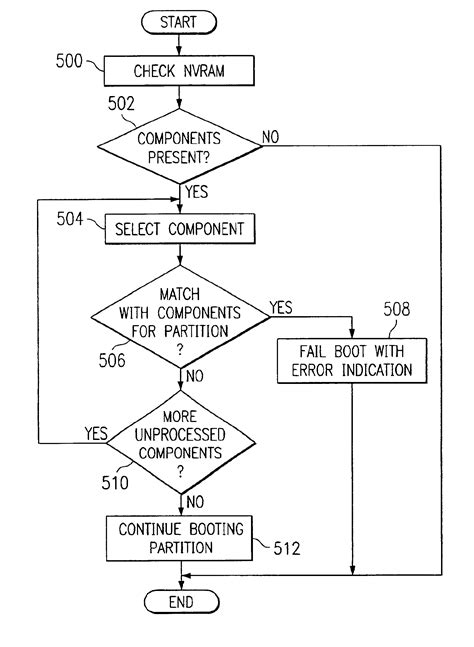 error state patented technology retrieval search results eureka patsnap