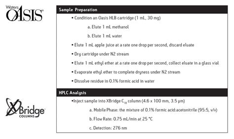 Rapid Determination Of Patulin In Apple Juice Waters