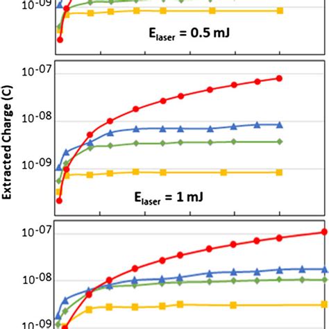 Experimental Apparatus Krf Excimer Laser Ph Photodiode B Beam