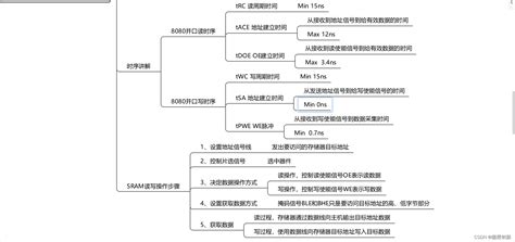 Fsmcfmc——外部sram实验（sram外部静态随机存取存储器、sram读写操作步骤、fsmc灵活的静态存储控制器、fsmc Hal库