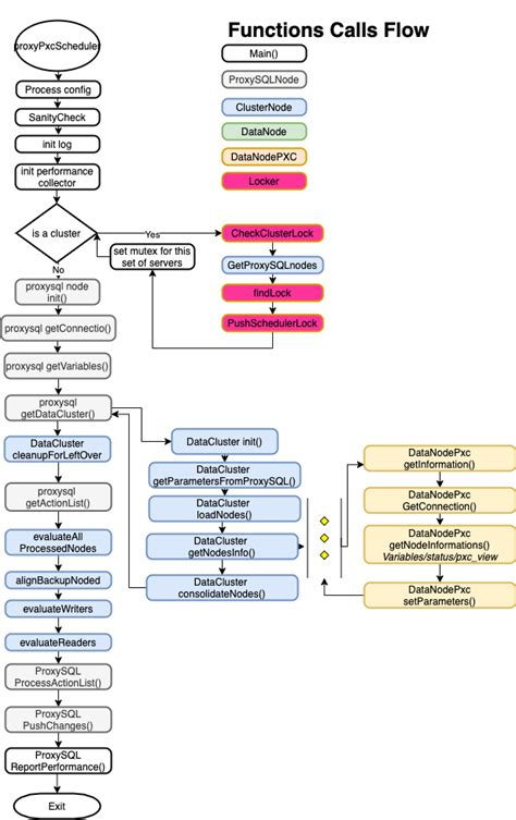 A Lock File Already Exists · Issue 50 · Perconapxcschedulerhandler