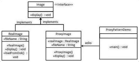 设计模式代理模式