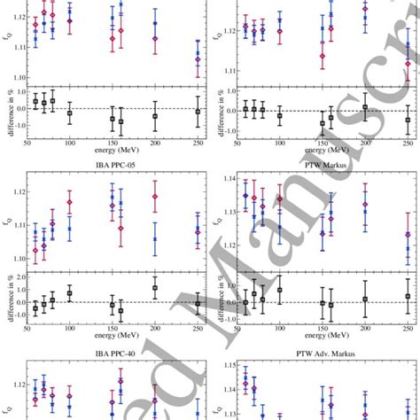 Monte Carlo Calculated F Q Factors For Monoenergetic Proton Beams As A