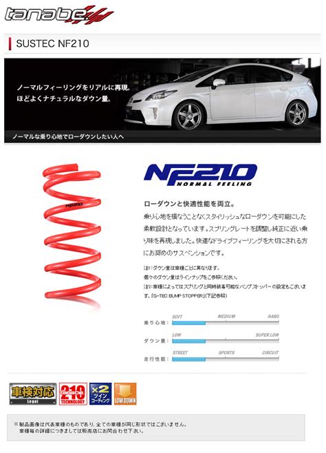tanabe タナベ ダウンサス サステック NF 台分セット フレア MJ S R A FF