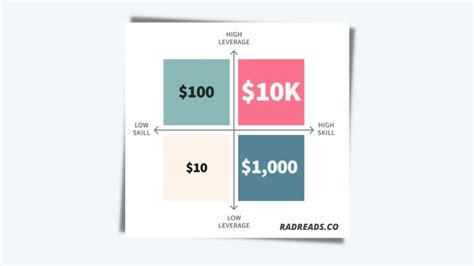 Ab Satyaprakash Posted On Linkedin