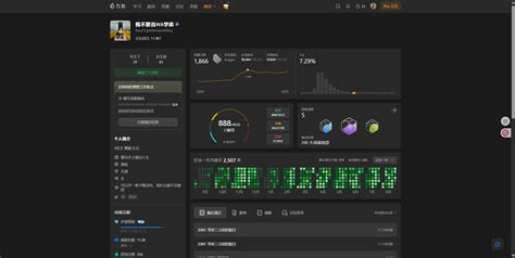 分享|如何科学刷题? 讨论 力扣(leetcode) 分享|如何科学刷题? 讨论 力扣(leetcode)