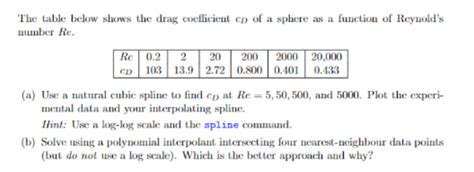 Solved Solve Using Matlab Please Need To Understand The Chegg Com