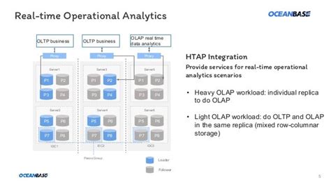 The Architecture Overview Of Oceanbase Database Ppt