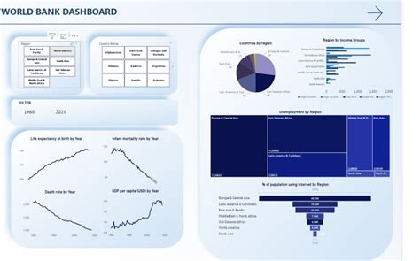 dhir rathod on linkedin worldbank worldbank developmentdata