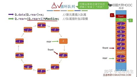 全面！快速！过一遍数据结构之绪论线性表栈和队列 知乎