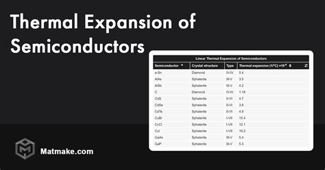 Thermal Expansion Of Semiconductors Table