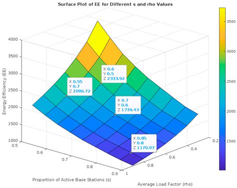 Variational Optimization For Sustainable Massive Mimo Base Station Switching