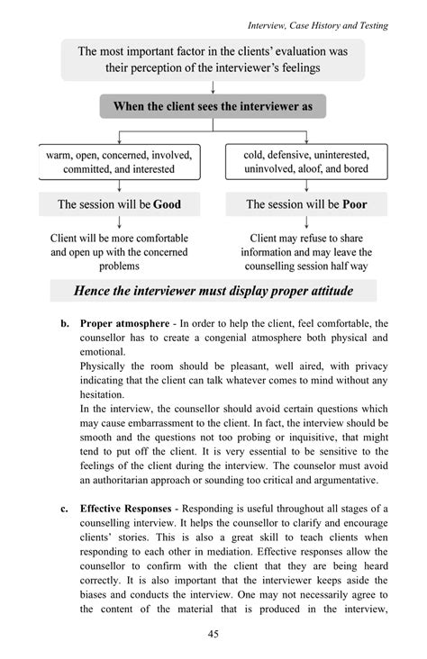 Assessment In Counselling And Guidance Spring Season Publications
