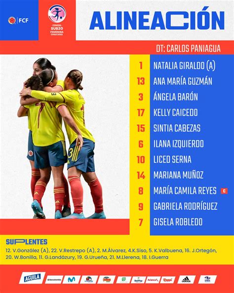 Selección Colombia Femenina Sub 20 Clasificó A Copa Mundial De La Fifa