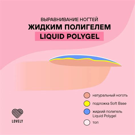 Чем отличается жидкий полигель от обычного геля