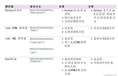 Python数据解析之beautifulsoup4的用法详解python脚本之家