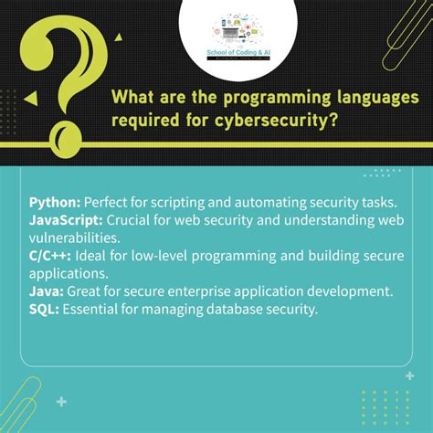 Learn About Programming Languages For Cybersecurity School Of Coding