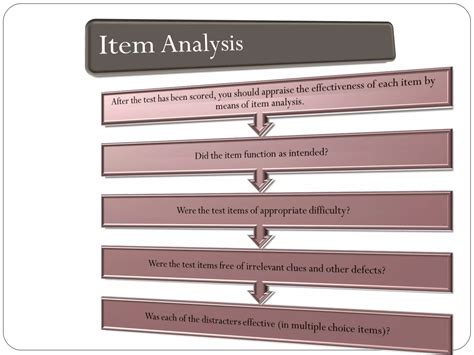 Assembling The Test Items Ppt Assembling The Test Items Ppt