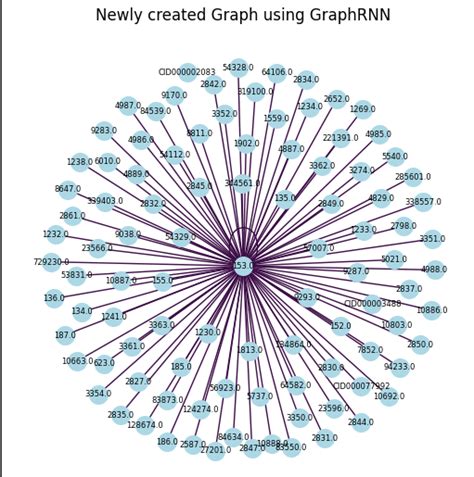 Implementing Generative And Analytical Models To Create And Enrich Knowledge Graphs For Rags
