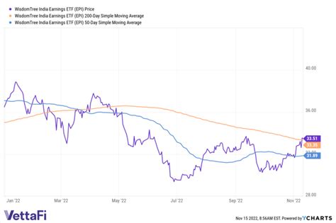 As Earnings Season In India Ends Epi Shows Buy Signs
