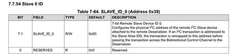 Ds90ub960 Q1 Ti960ti953 Remote Sensor Physical I2c Slave Address