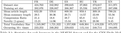 Table 21 From Building High‐quality Datasets For Abstractive Text