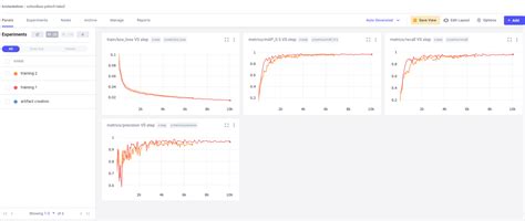 Object Detection Using Yolov5 Tutorial Part 3 — Data Moves Me