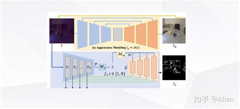 CVPR2023 低光照图像增强论文阅读 基于结构先验的图像增强 知乎
