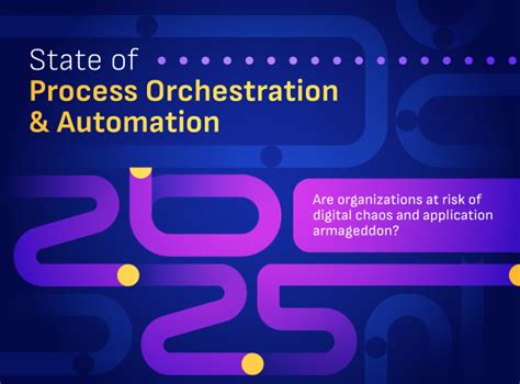 2025 State Of Process Orchestration And Automation Camunda