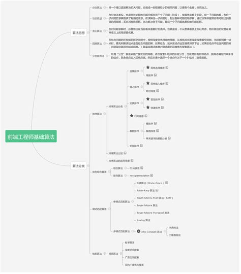 算法 思维导图一算法题思维导图 Csdn博客