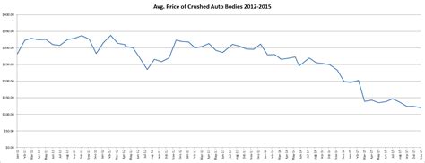 Scrap Metal Market Watch November 2015 Ars
