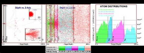 Simulation Of He Ion Irradiation Of Si Sio2 Ta 3 Pt 3 Pt B