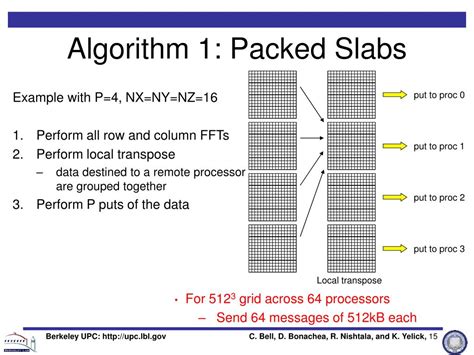 Ppt Optimizing Bandwidth Limited Problems Using One Sided