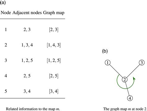 On Planarity Of Graphs In Homotopy Type Theory Mathematical Structures In Computer Science