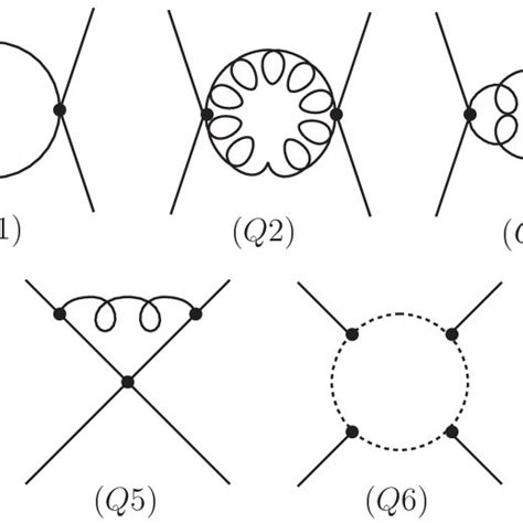 one loop diagrams which lead to quartic scalar interactions in the high