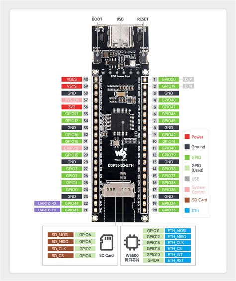 Canbus And Ethernet Spi Problem Esphome Home Assistant Community