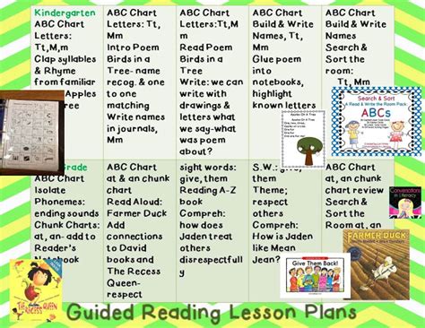Guided Reading Visual Plans Conversations In Literacy