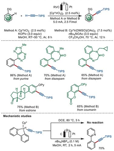 Electrochemical Late Stage Functionalization Chemical Reviews