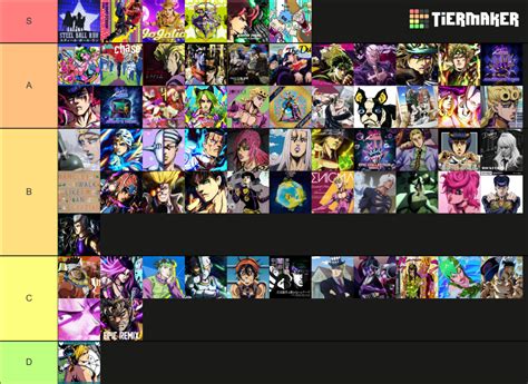 Jojo Openings Endings And Themes Tier List Community Rankings