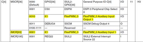 Solved Mpc5744p Pwm Nxp Community