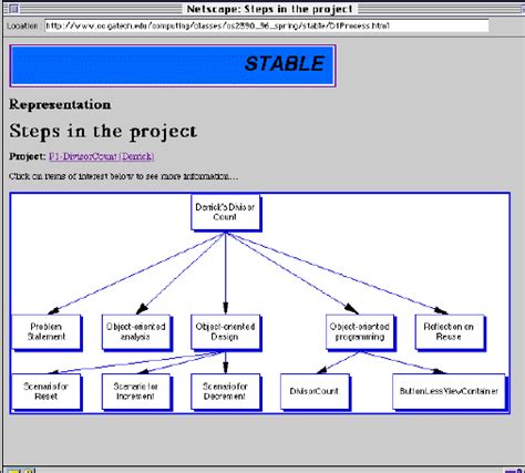 Representation Of Hierarchy Of Steps In Project Download Scientific Diagram