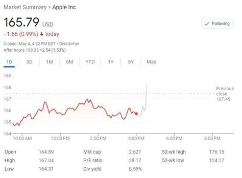 苹果一季报超预期iPhone收入同比不降反升盘后一度涨3 财报见闻 拳头产品 季度 高于
