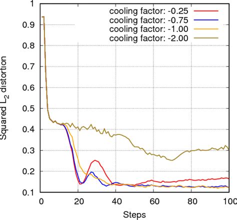 Figure 3 From Joint Quantizer Optimization Based On Neural Quantizer